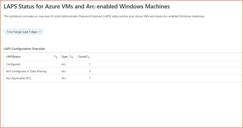 Monitoring Windows LAPS Deployment with Azure Workbook | Kaido Järvemets